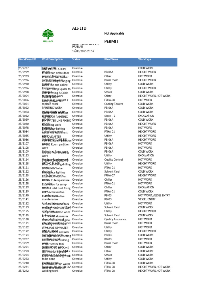 Approved Permit List | PDF | Mechanical Engineering | Building Engineering