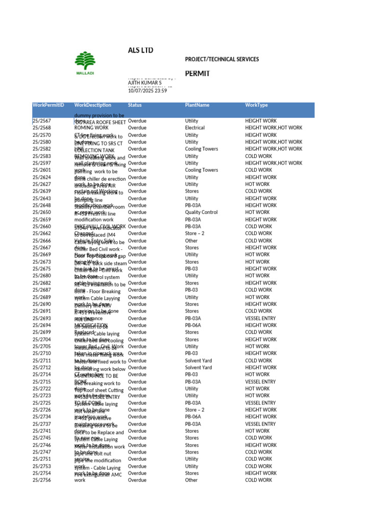 Approved Permit List | PDF | Personal Protective Equipment | Materials