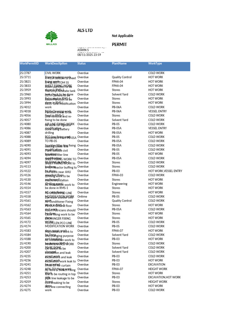 Overdue Work Permit Report Summary | PDF | Leak | Personal Protective ...