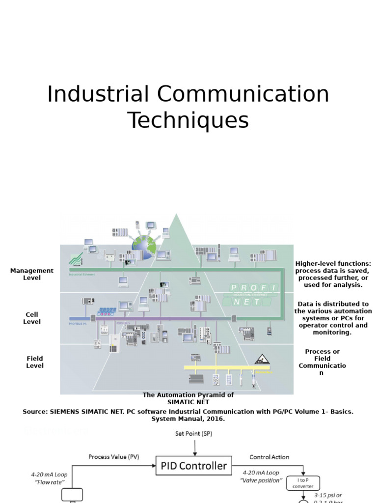 Industrial Communication Techniques Overview | PDF | Computer Network ...
