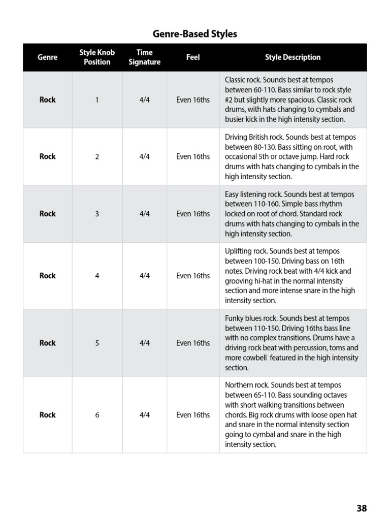 Genre-Based Rock and Alternative Styles | PDF | Funk | Music