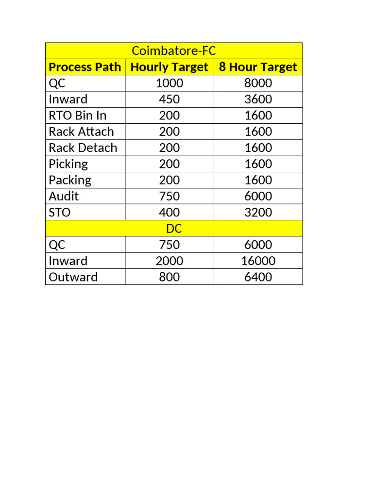 Hourly Target | PDF