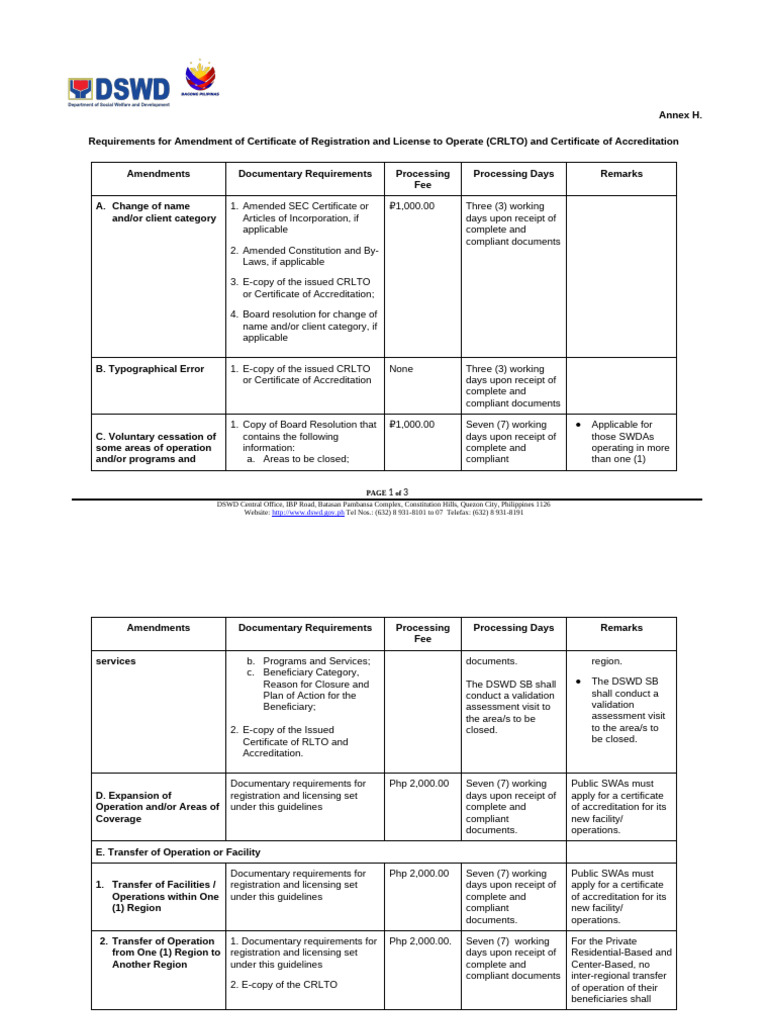 Annex H. Documentary Requirements for Amendment of Certs - RSIDG | PDF