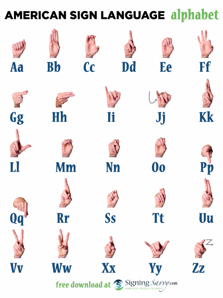 ASL Alphabet | PDF
