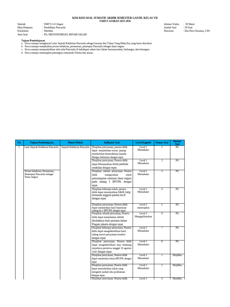 Kisi-kisi Sas Pend. Pancasila Semester Ganjil Kelas 7 | PDF