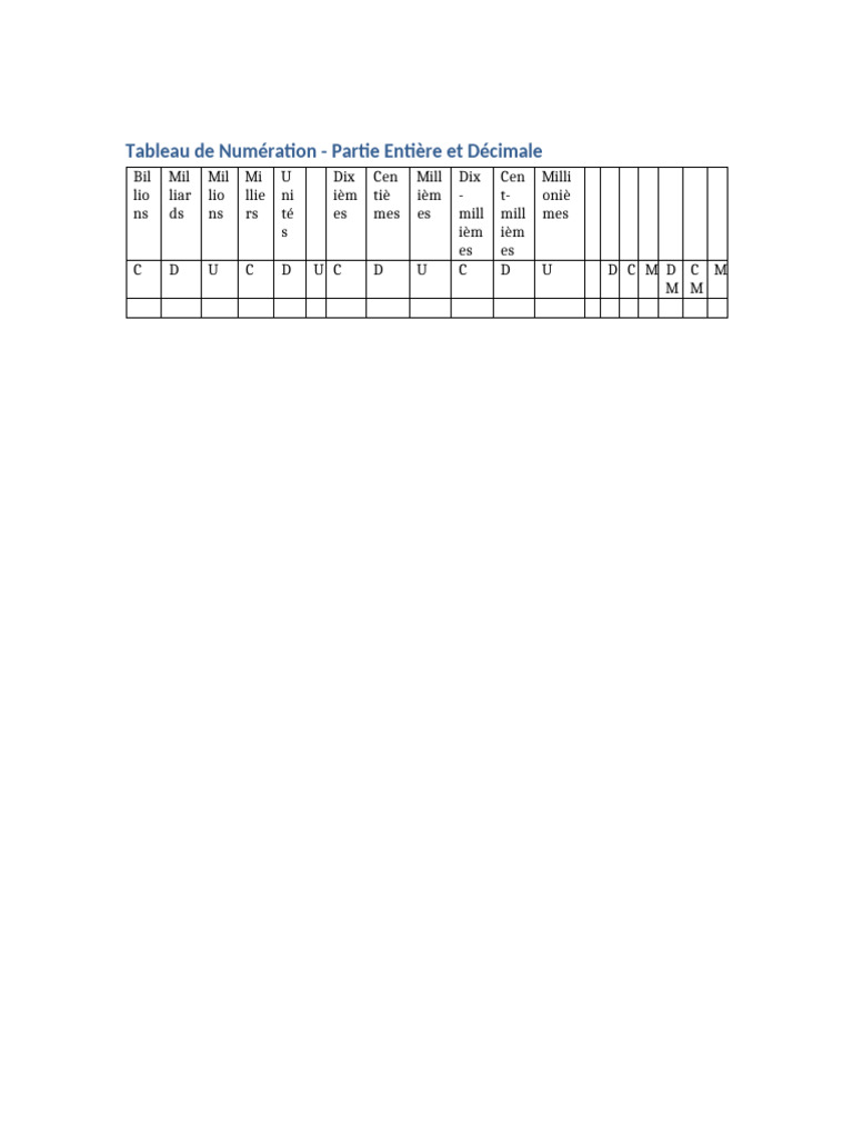 Tableau de Numération Décimale et Entière | PDF