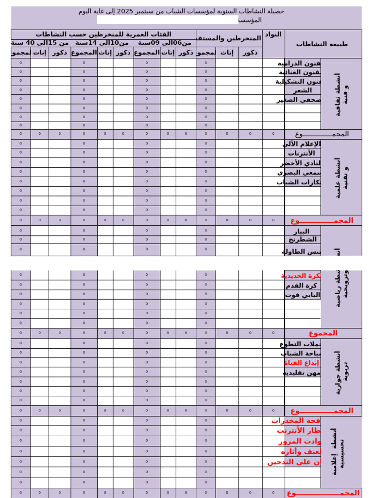 Bilan Trimestriel | PDF