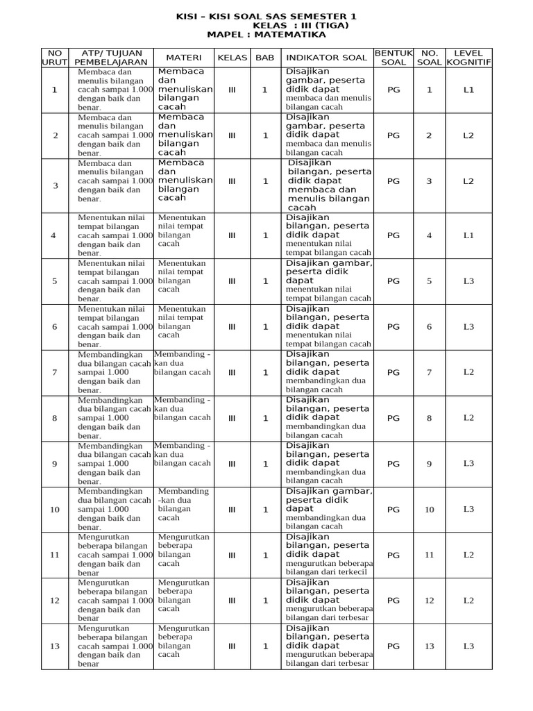Kisi-kisi Matematika Sas Kelas 3 | PDF