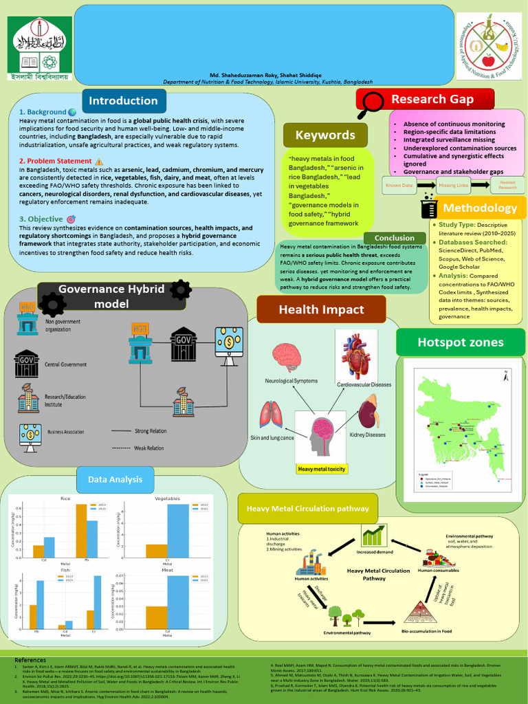 Poster Presentation Final | PDF | Toxic Heavy Metal | Arsenic