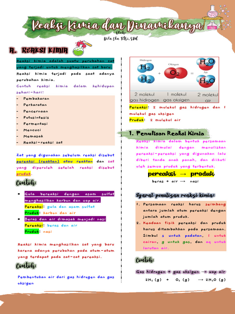 Reaksi Kimia: Pengertian dan Contoh | PDF