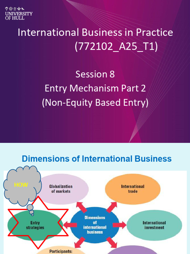 Non-Equity Entry Modes in International Business | PDF | Franchising ...