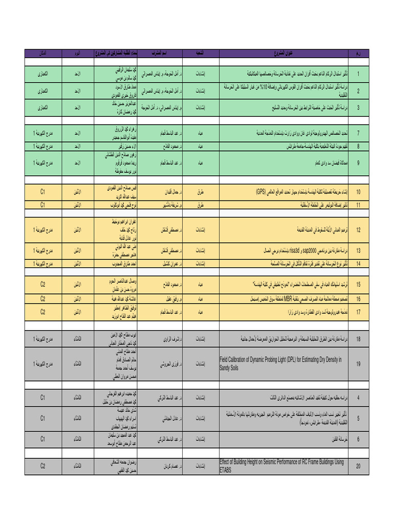 Fall 2025 - Graduation Projects 3 | PDF