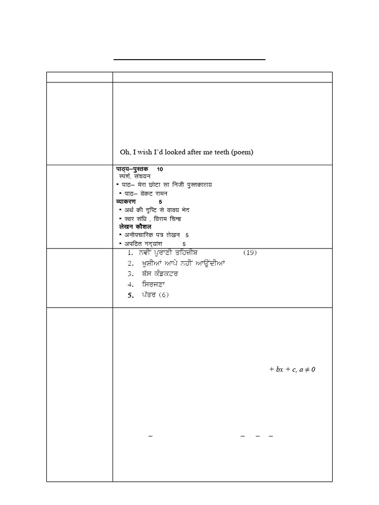 CLASS_IX | PDF | Polynomial | Algebra