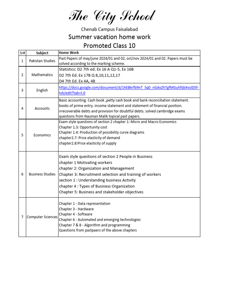 Summer Vacation Home Work Class 10 Updated | PDF | Hadith | Abrahamic ...