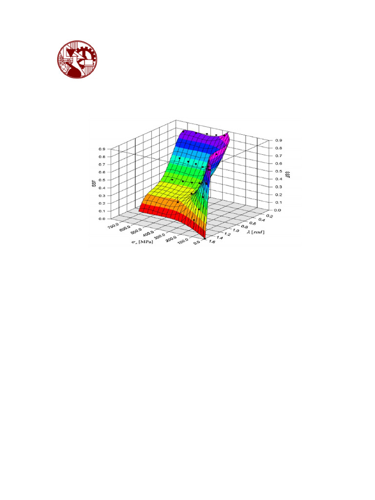 Critical Review On Multiaxial Fatigue Models | PDF | Fatigue (Material ...
