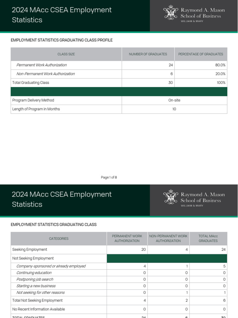 2024 MAcc Employment Statistics Report | PDF | Salary | Business Economics