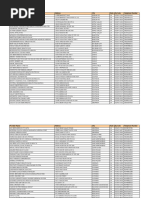 Labcorp Locations in Los Angeles Area | PDF | Fax