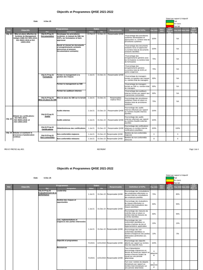 Objectifs QHSE 2021-2022 et KPIs | PDF | Business