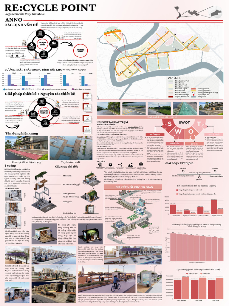 Anno Inforgraphic | PDF