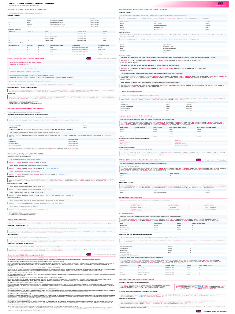 InterviewMaster SQL Cheat Sheet | PDF