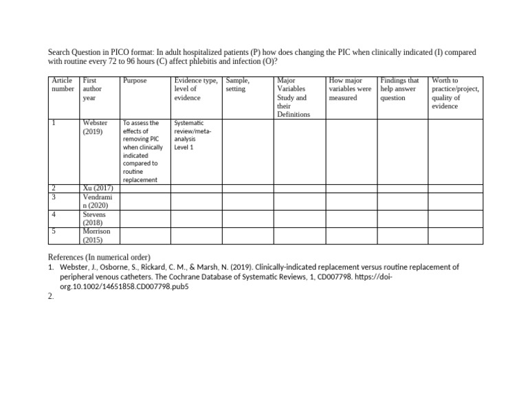 Evidence Summary Table | PDF