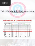 DOH-PH National Policy On Patient Safety | PDF