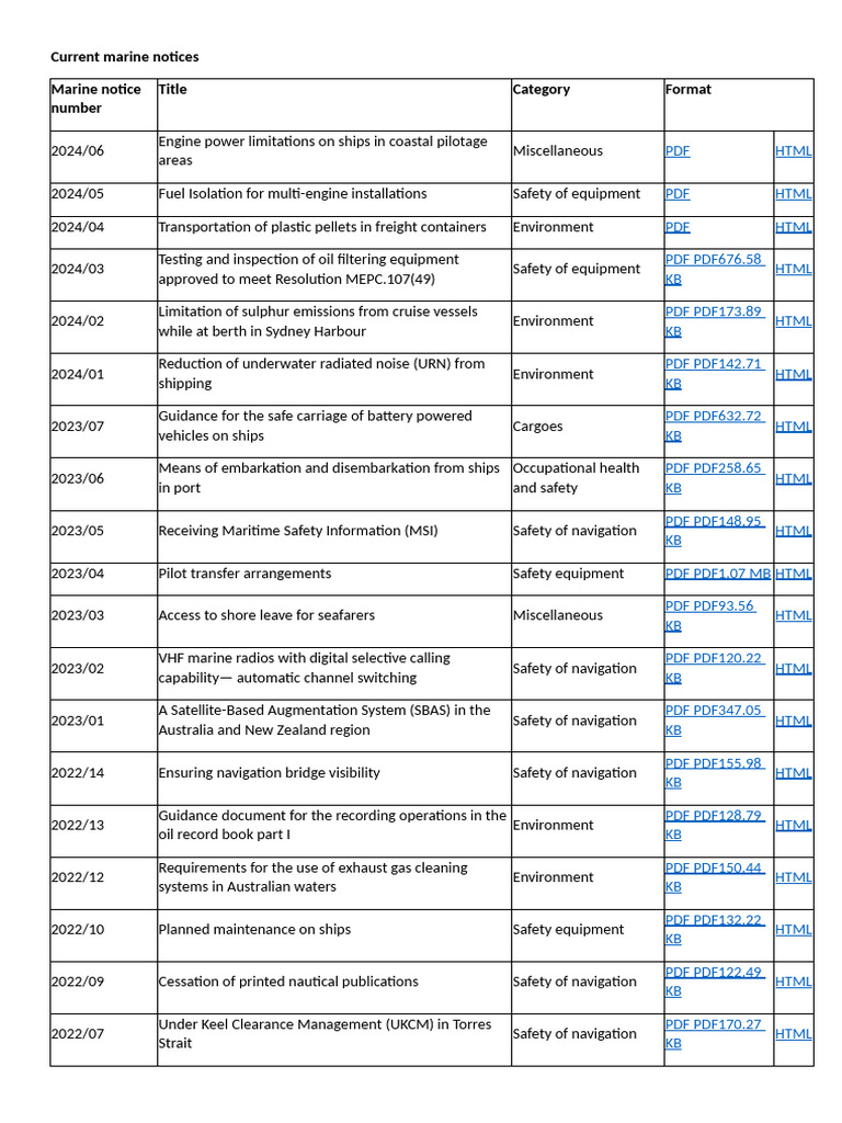 Notices To Mariner | PDF | Navigation | Ships