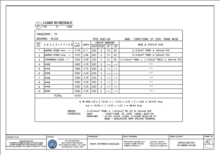 Load Schedule | PDF