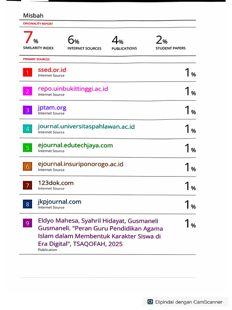 Turnitin Misbah | PDF