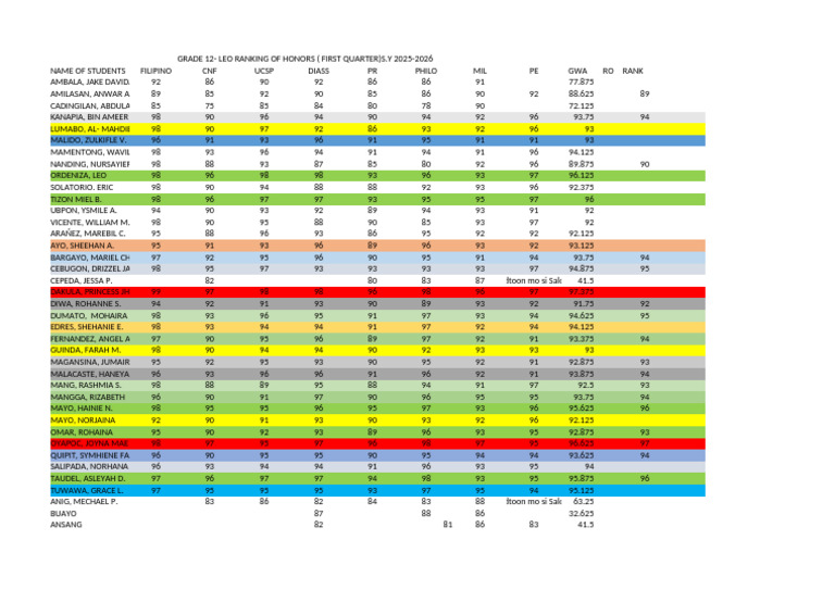Classe 12 : Classement des Honneurs 2025-2026 | PDF