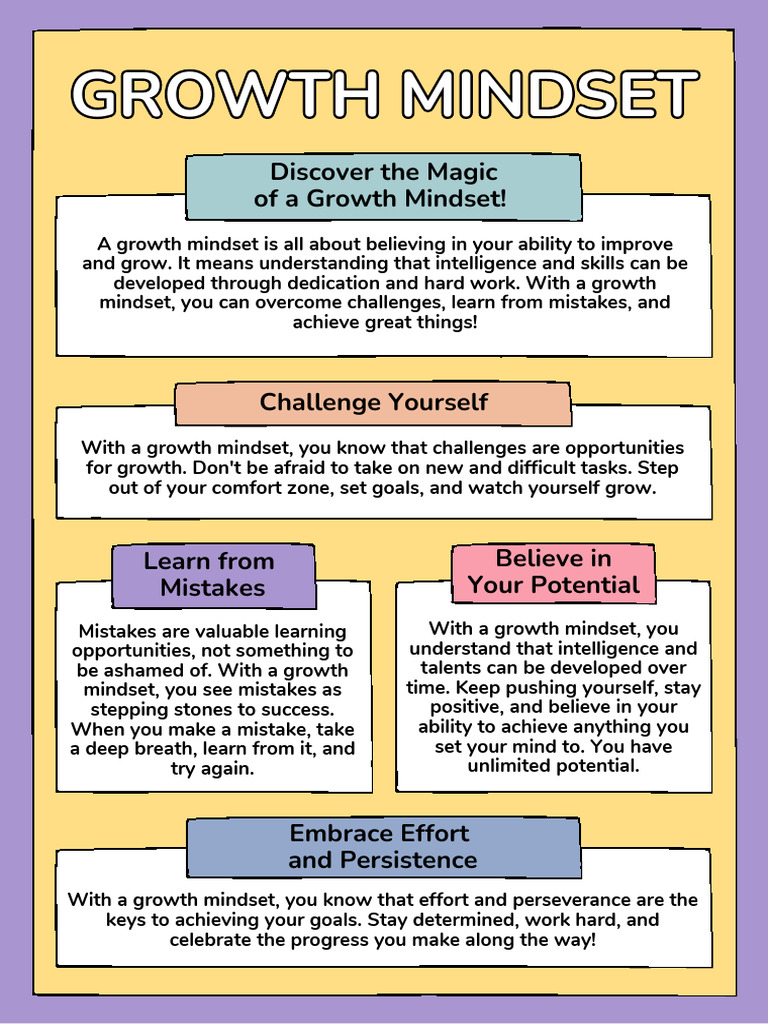 Growth Mindset | PDF