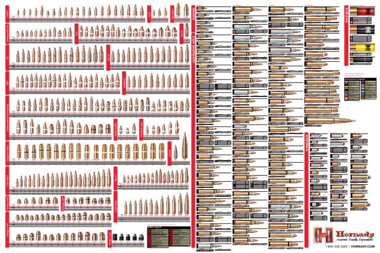 Ammunition Types and Specifications | PDF | Caliber | Projectiles