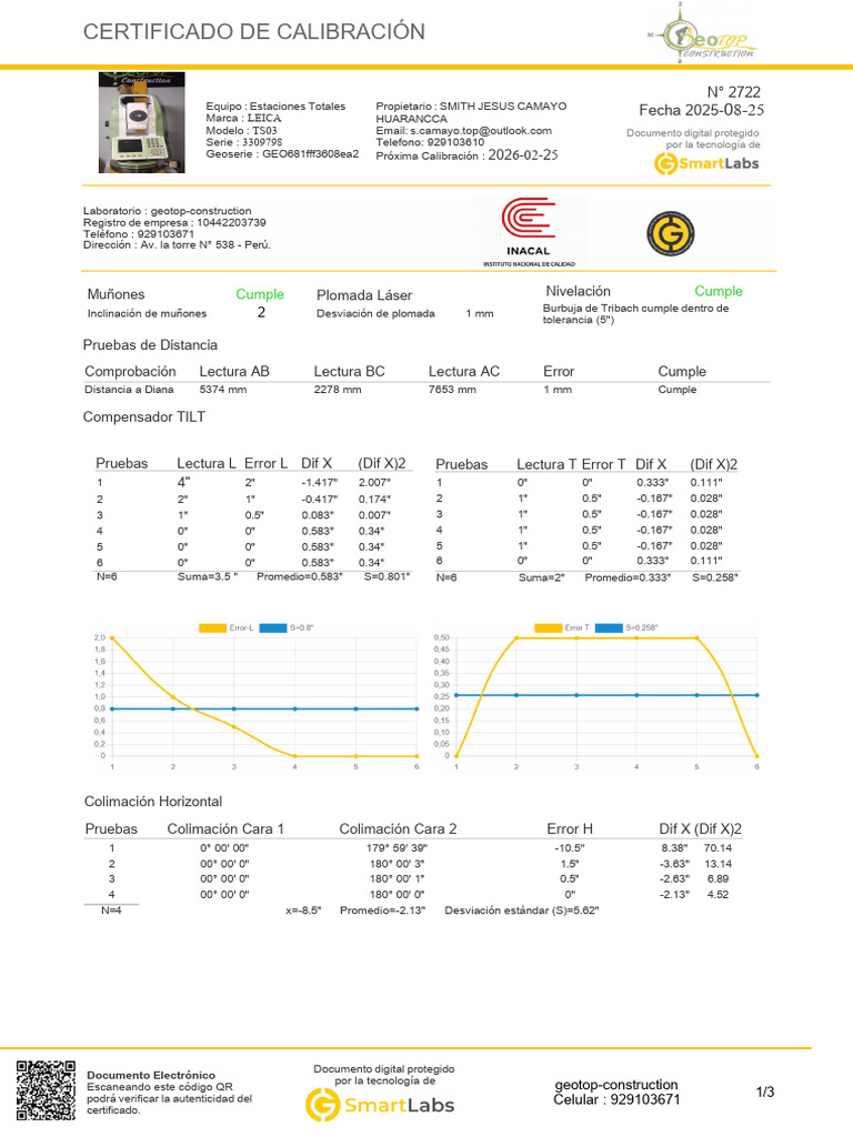 Certificado de Calibracion-Leica | PDF | Dispositivos ópticos