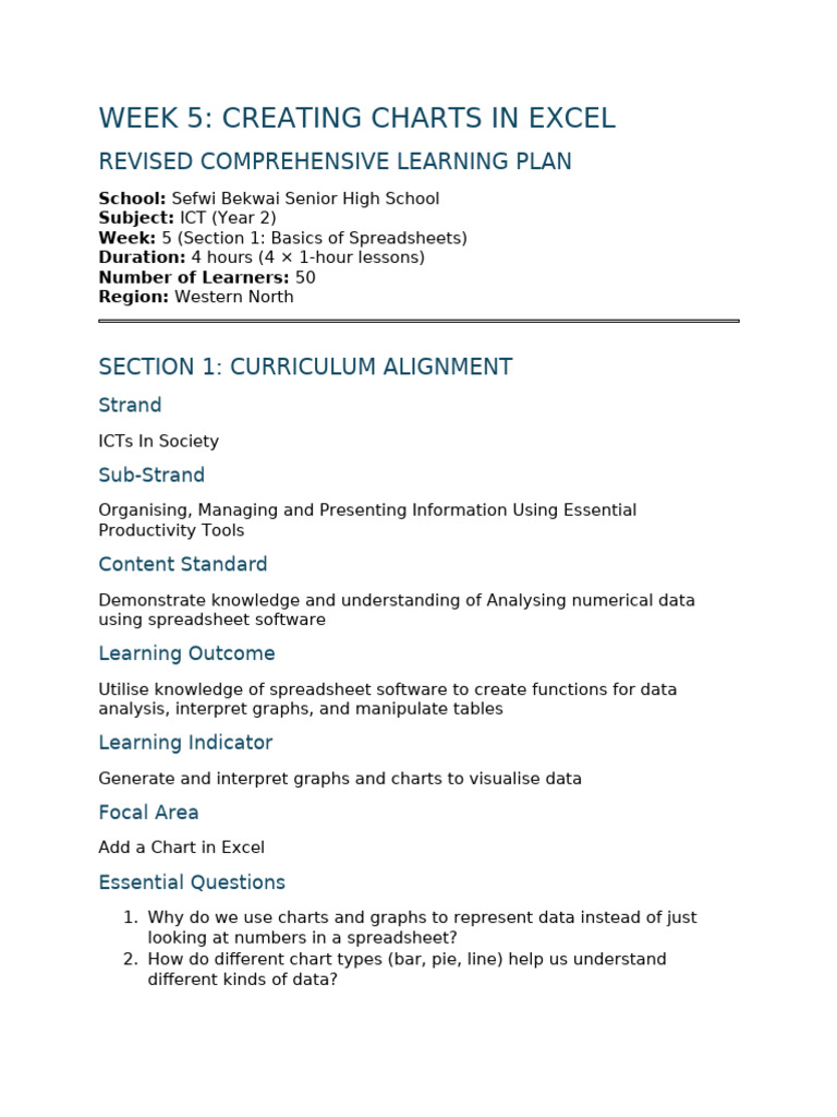 Week_5_ICT_Revised_Learning_Plan_Creating_Charts_Excel | PDF ...