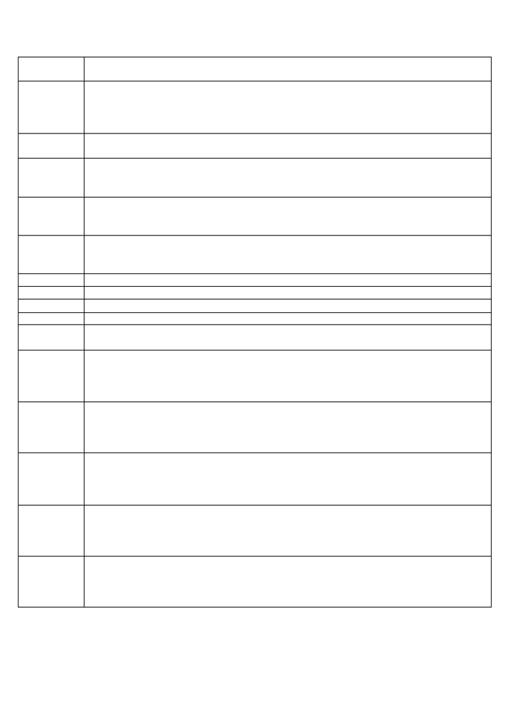 DMC Fault Code Descriptions | PDF | Relay | Switch