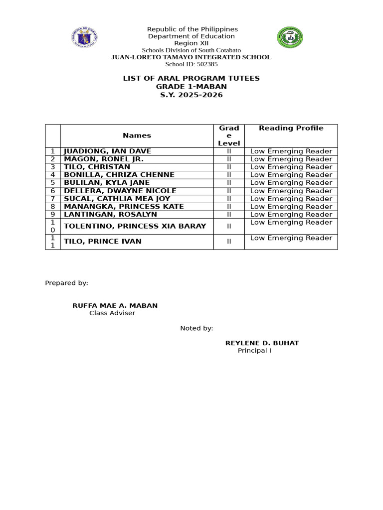 Grade 1 Maban ARAL Program Tutees List | PDF