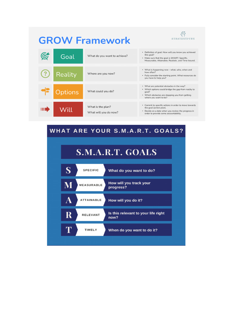 GROW Framework Muhammad Fauzi Arifin | PDF
