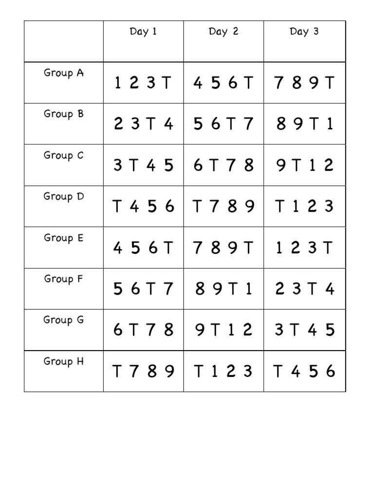 Rotation Layout | PDF