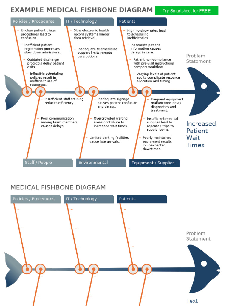 Medical Fishbone Diagram Template | PDF | Patient | Medicine