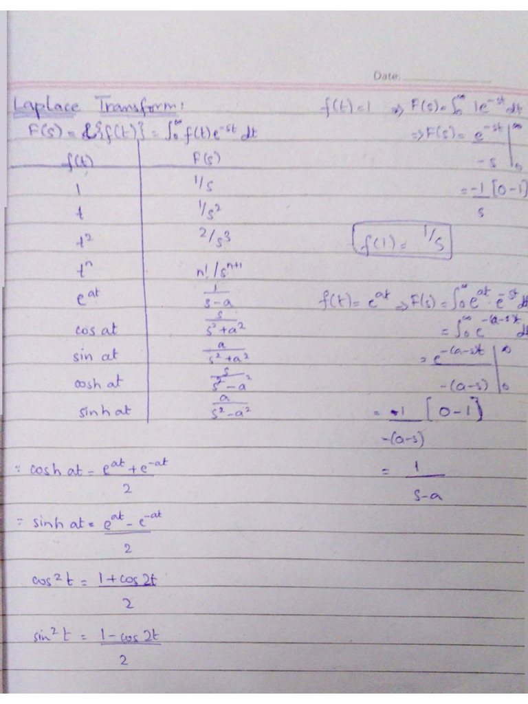 Cvit 6.1 | PDF