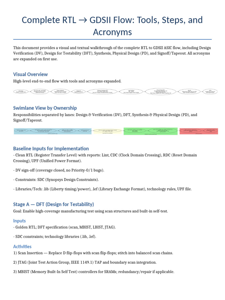 RTL to GDSII Flow Diagram | PDF | Digital Technology | Electronic Design