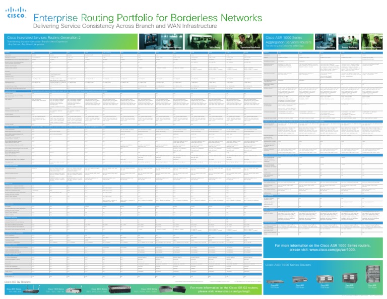 CISCO Routing Specificacionts (Varios Modelos de Routers) | PDF
