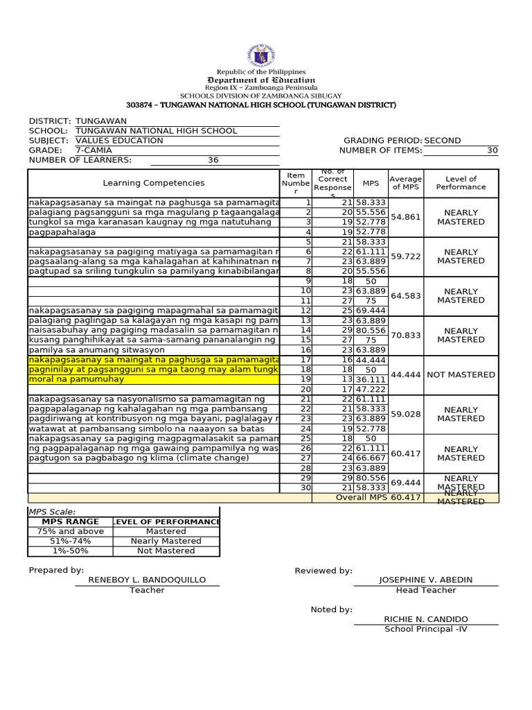 Least Mastered Competencies 25 26 Q2 - Valueseduc - G7camia | PDF