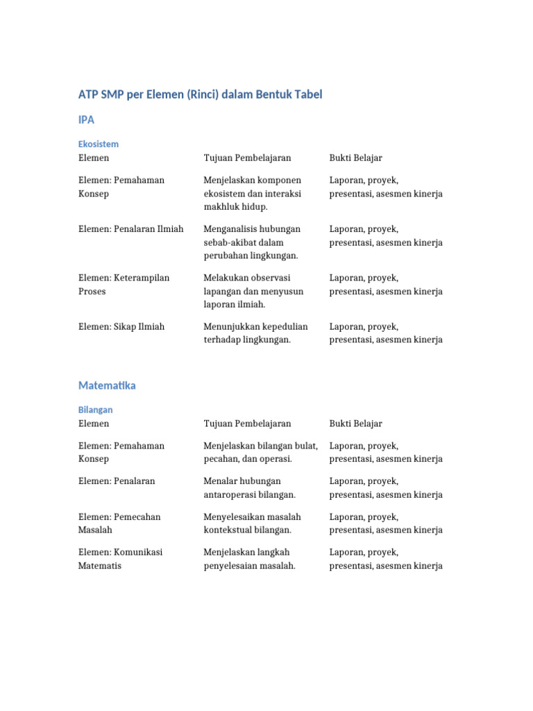 ATP_SMP_Rinci_Tabel | PDF