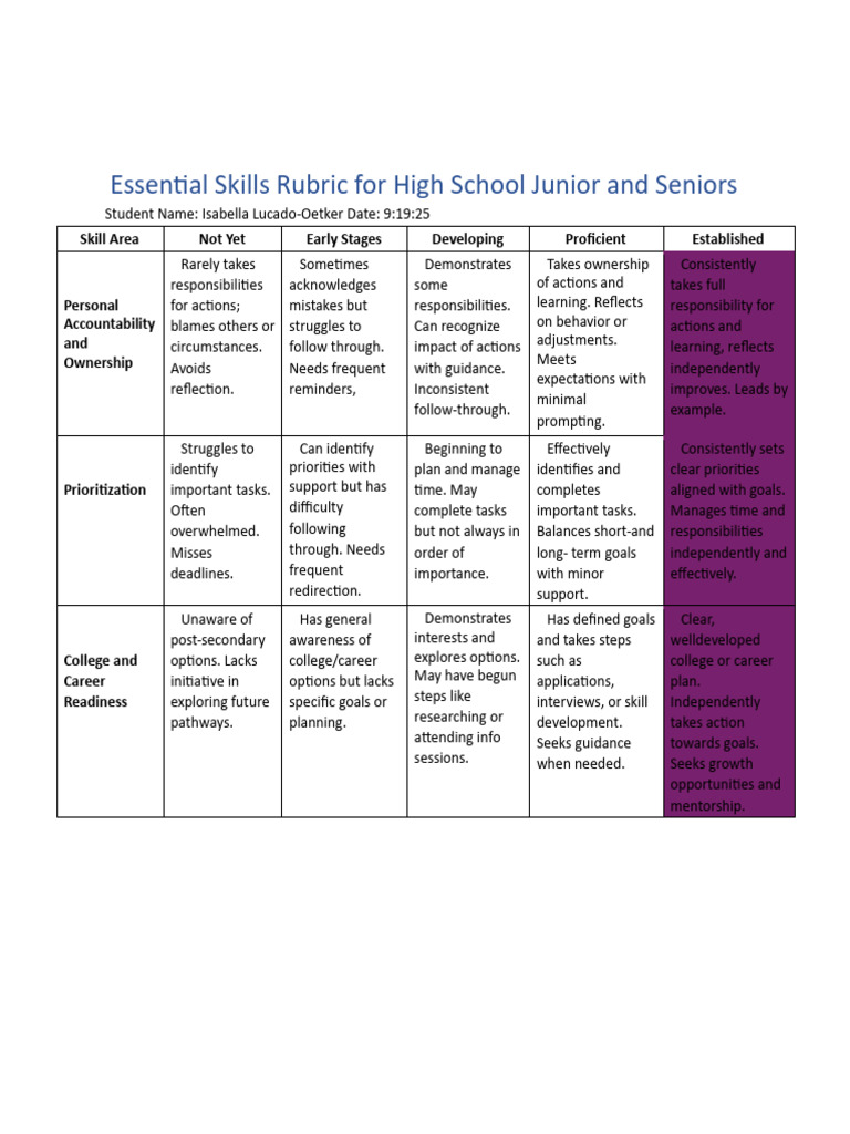 Essential Skills Rubric For High School Junior and Seniors | PDF ...