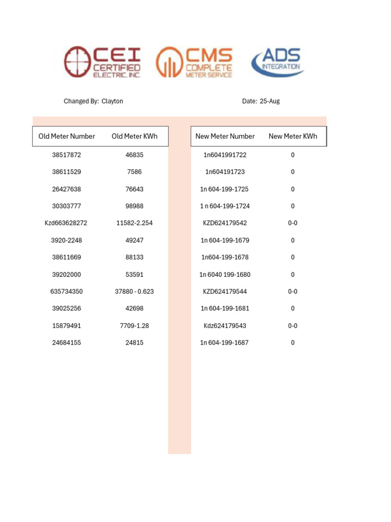 Meter Change | PDF