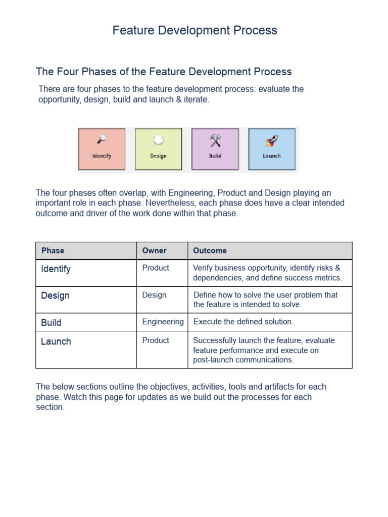 Feature Development Process at Webflow | PDF | Computing | Software ...