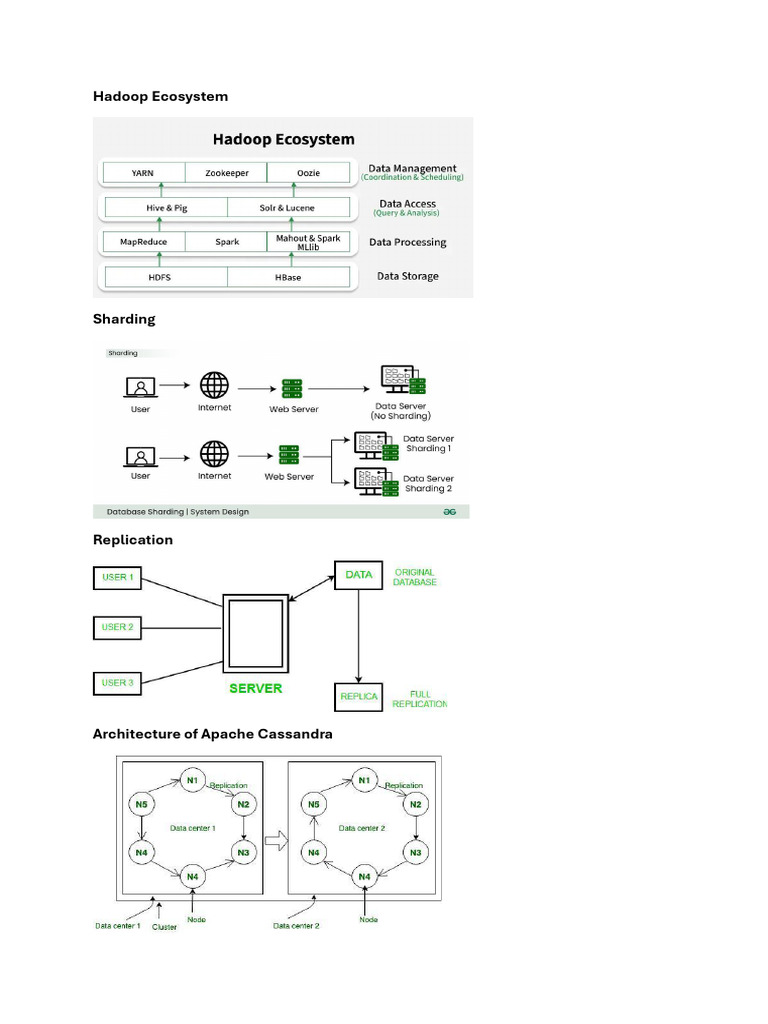 Bda Diagrams | PDF