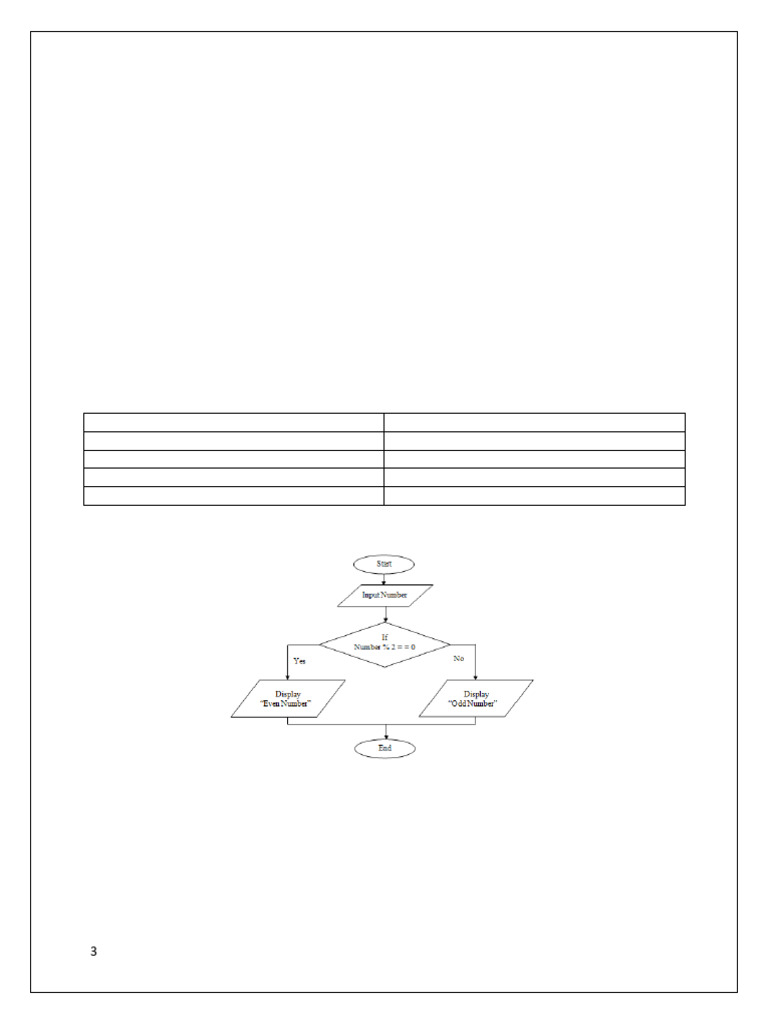 CPP Final Lab Manual | PDF | Algorithms | Prime Number