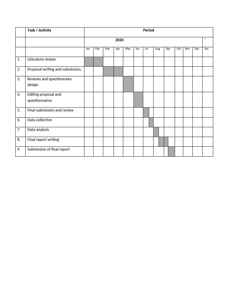 Gant T Chart | PDF